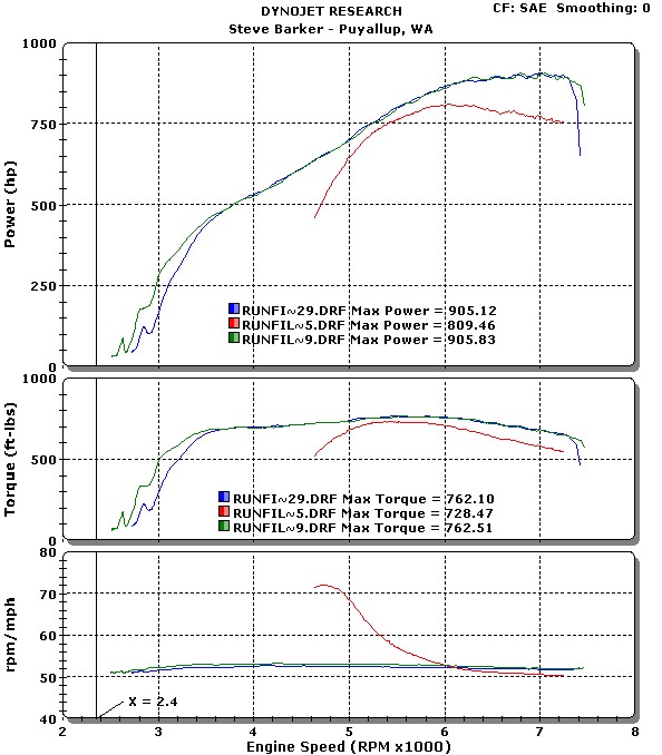 Powerglide vs. Manual - 100 rwhp loss on DynoJet... - CorvetteForum ...